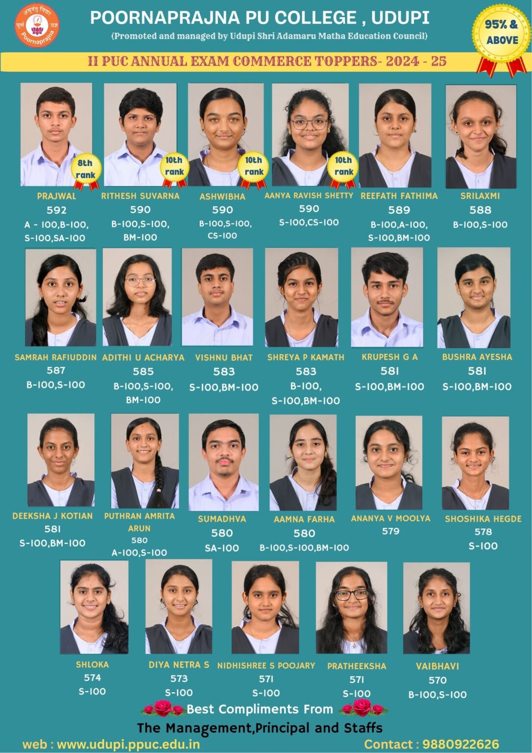 II PUC RESULTS MARCH-2025 - Poornaprajna PU College, Udupi